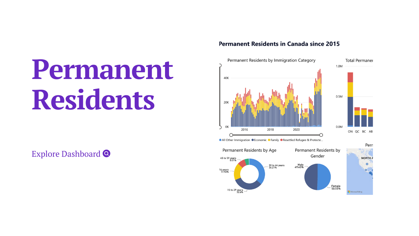 Canadian Immigration Datahub